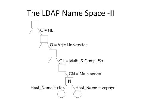 Ppt Naming Powerpoint Presentation Free Download Id4248831