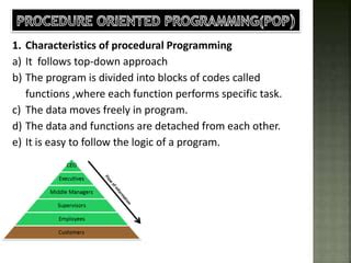 Introduction To Object Oriented Programming Class IX PPTX Programming Languages Computing