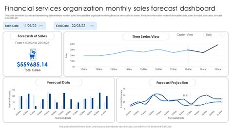 Top 7 Sales Forecast Dashboard Templates With Examples And Samples