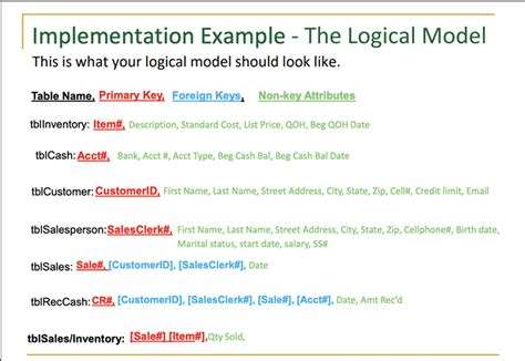 solved implementation example the logical model this is what