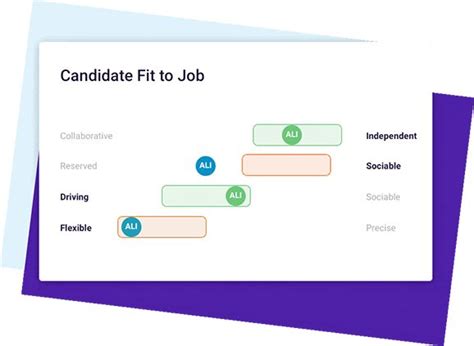 Predictive Index The Predictive Index Systemr Predictive Success