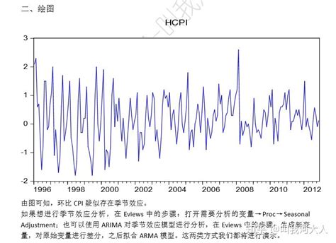 时间序列模型的基础原理与构建（四） 有季节效应的非平稳序列分析 知乎