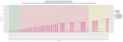 Release 415 Footprint Metrics All 4h · Issue 9615 · Wazuh