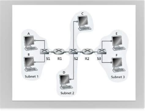 Solved Task 2 Basic Routing Configuration And Arp