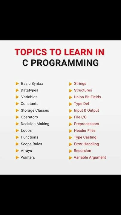 Learn C Programming Cprogramming Coding Gaming Basic Ai Shorts