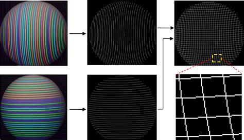 A Grid Point Detection Method Based On U Net For A Structured Light