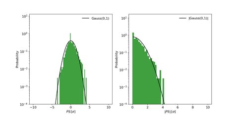 Ps Map — Fermipy 13121g83b3 Documentation