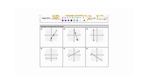 Systems Of Linear Equations Inequalities Complete Unit With Videos Alg U