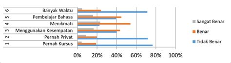 Background English Language Learning Experiences Download Scientific Diagram