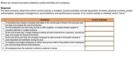 Solved Below Are Several Scenarios Related To Control Activities Of A