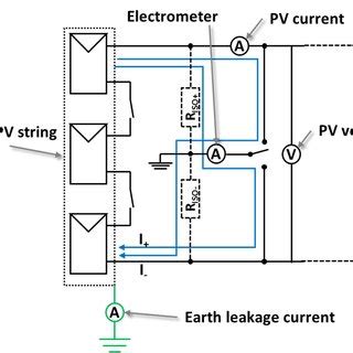 Measurement To Be Done On The PV String Download Scientific Diagram