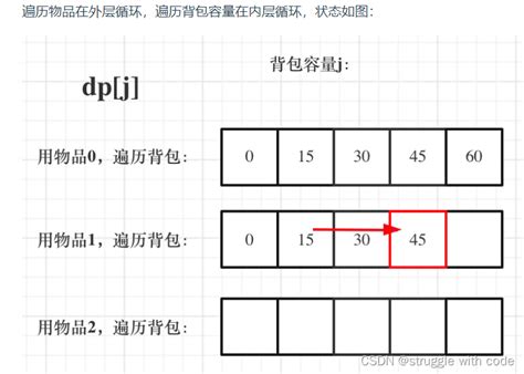 代码随想录算法训练营第四十六天 动态规划：完全背包理论基础、518 零钱兑换ii、377 组合总和 Ⅳ csdn博客