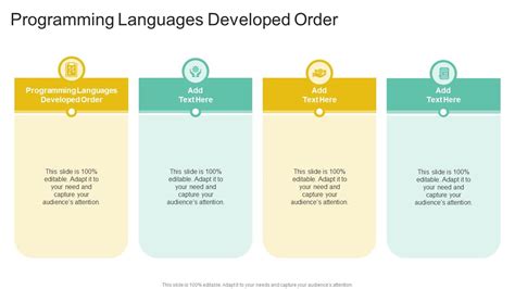 Programming Languages Developed Order In Powerpoint And Google Slides Cpb PPT Presentation