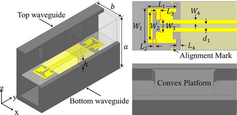 W‐band Inline Waveguide‐to‐coupled Microstrip Line Transition Using A