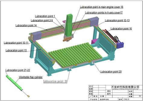 How To Maintain Wanlong 4 Axix Bridge Cutting Machine 2 Steps Wanlong