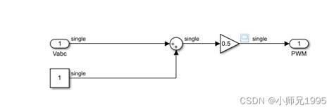 永磁同步电机恒压频比（v f）开环控制系统matlab simulink仿真分析及代码生成到工程实现（二） v f 开环 控制 csdn博客