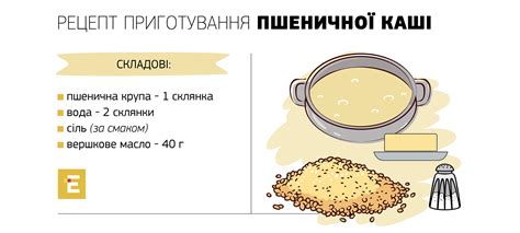 Як приготувати розсипчасту пшеничну кашу швидко й смачно Рецепт