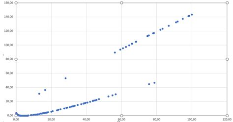 Mathematical Optimization Genetic Algorithm Solution Pareto Stack