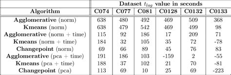 Table 1 From A Computational Topology Based Spatiotemporal Analysis