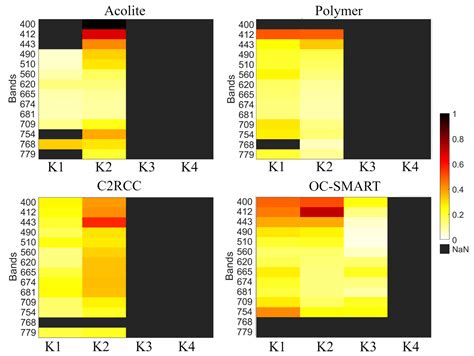 Remote Sensing Free Full Text Assessment Of Atmospheric Correction