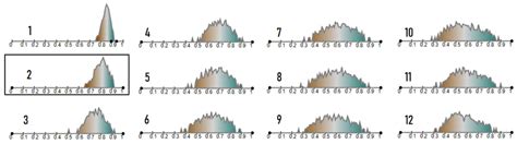 The Distribution Plots Show That The Average Self Similarity Of Words