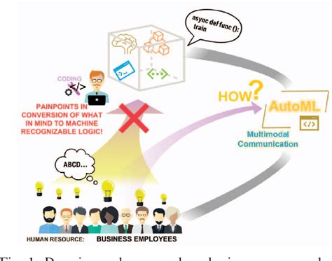 Figure 1 From Multi Modal Machine Learning For Navigating Noisy