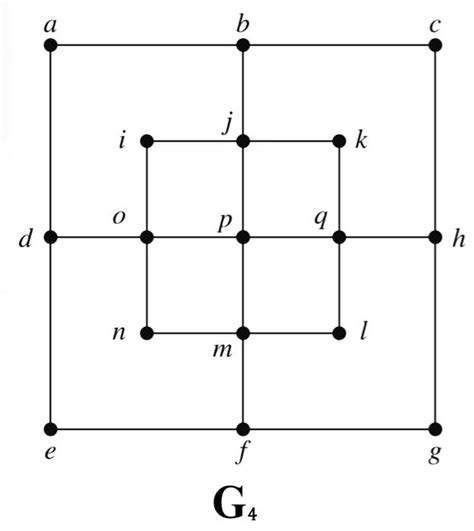 Solved Determine If It Is Hamiltonian And Or Eulerian If The Chegg