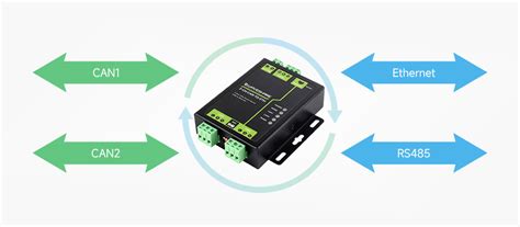 Industrijski Ch CAN na ETH Server Ch CAN RS ETH Port Podrška za CAN Repeater CAN