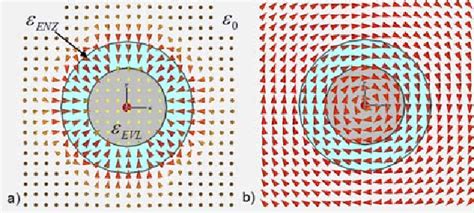 Figure 1 From Optical Shorting Wires Semantic Scholar