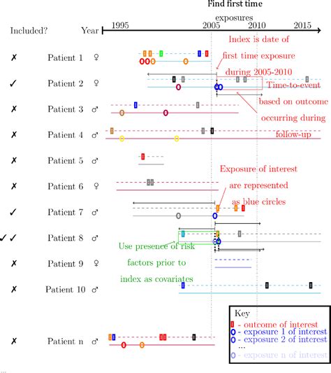 Refining Adverse Drug Reaction Signals By Incorporating Interaction