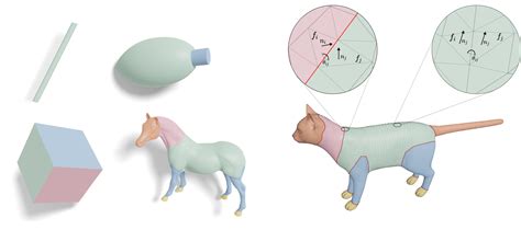 A Task Driven Network For Mesh Classification And Semantic Part Segmentation