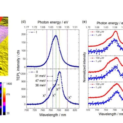 Probing Radiative Emission Of Dark Excitons By Varying Laser Power