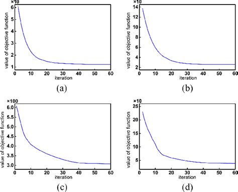 Figure 6 From Kullback Leibler Divergence Metric Learning Semantic Scholar