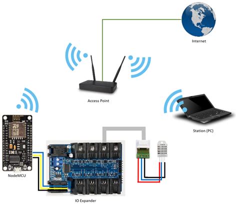 wireless serial bridge