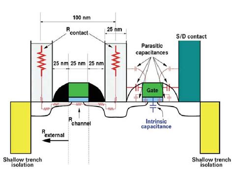 Internal Capacitance And Resistance Of Transistor Structure Download