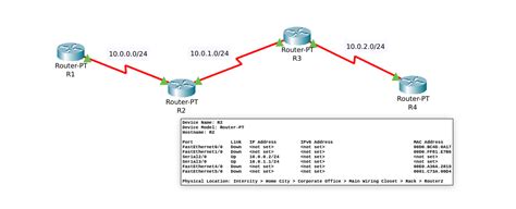 GitHub Kritish Dhaubanjar Cisco Lab Exercises