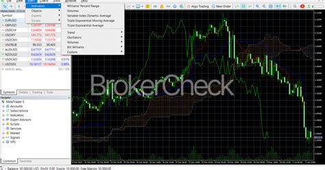 Top Metatrader 5 Indicators For Successful Trading In 2025