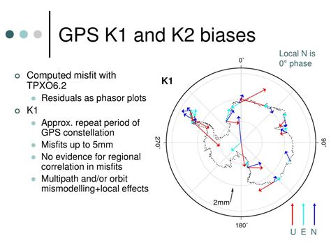 Ppt Validation Of Ocean Tide Models Around Antarctica Powerpoint