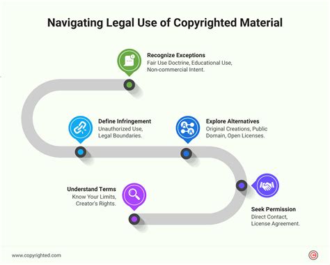 Copyright And Fair Use Basics Everything You Need To Know