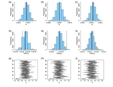 Results Of The Simulation For Setting 3 For The Asymmetric Species Tree