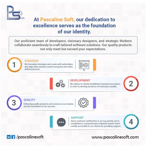 Pascaline Soft Private Limited On Linkedin Database Dba Filemakerdeveloper Devops