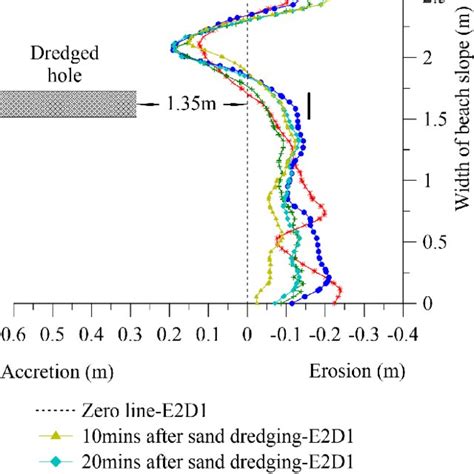 Experiment Setup W Wave Gauge Download Scientific Diagram