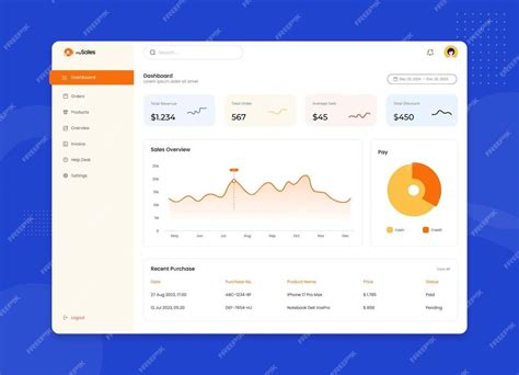 Cloud Lifecycle Management Dashboard Ui Concept