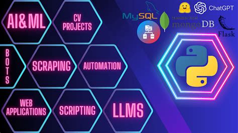 Develop Your Custom Script And Projects Using Python By Techgearx Fiverr