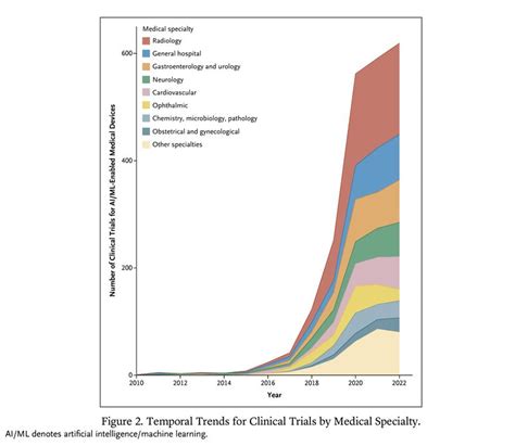 Vidith Phillips Md Ms On Linkedin Healthcare