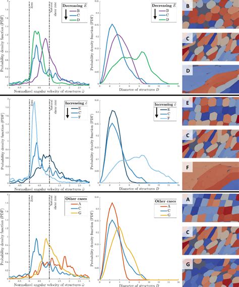 Probability Density Function Of Structures For Various Cases Of Download Scientific Diagram