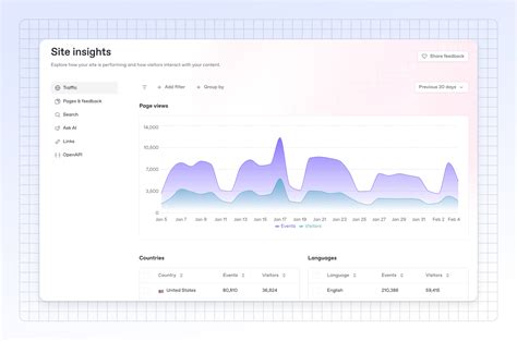 New In Gitbook Better Insights Customizations Editor Improvements And More Gitbook Blog