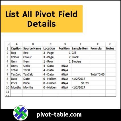 List All Pivot Field Details Excel Pivot Tables