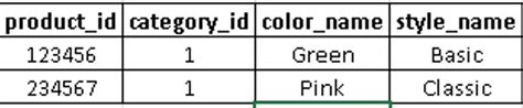 Sql How To Compare Varchar Fields In Mysql Stack Overflow