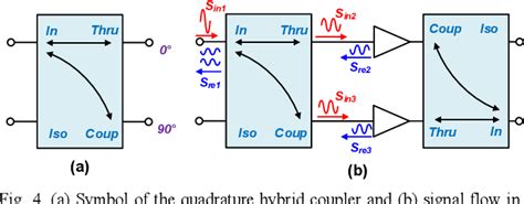 A 60 Ghz Cmos Balanced Power Amplifier With Miniaturized Quadrature Hybrids Achieving 190 Dbm